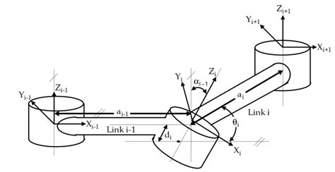 Common Frame Assignment For A General Manipulator 14 Download Scientific Diagram