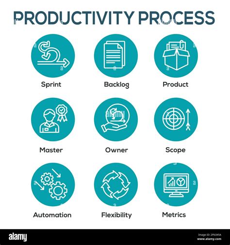 Agile Scrum Process Development With Icon Set Stock Vector Image And Art Alamy