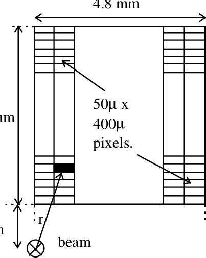 Pixel Array And Beam Possition P R R 1 2 Download Scientific Diagram