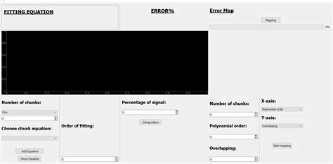 Github Sandra Essainterpolationandcurvefittingmodels
