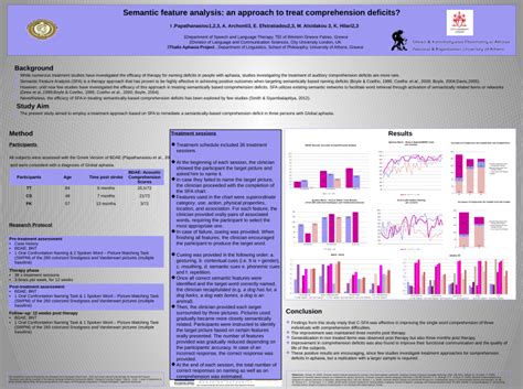 Pdf Semantic Feature Analysis An Approach To Treat Comprehension Deficits