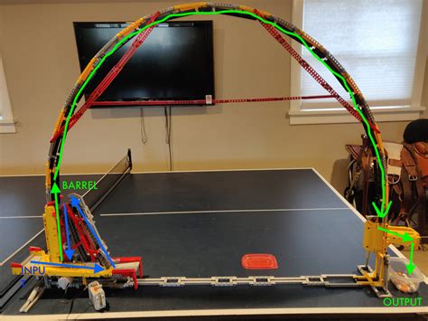 Zach Pabis In Ap Physics 1 Blog