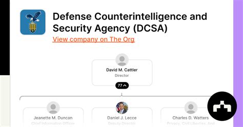 Defense Counterintelligence And Security Agency Dcsa The Org
