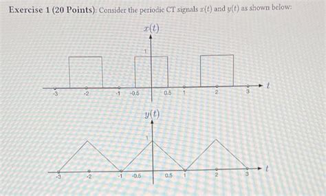 solved exercise 1 20 points consider the periodic ct