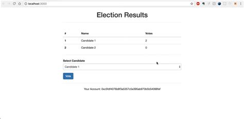 Github Akashkam559election Voting Ethereum Blockchain Dapp Lection Voting Ethereum