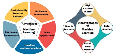 Advantages Of Ml [11] Download Scientific Diagram