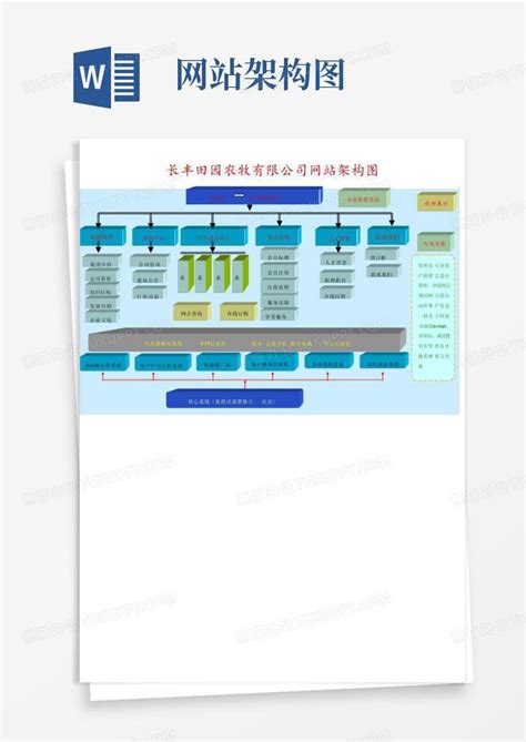 网站架构图word模板下载 编号lpzrk 熊猫办公