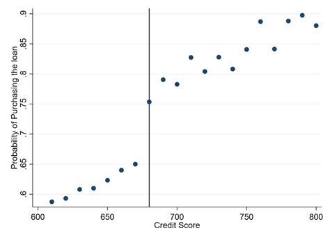 Demand And Elasticity Suppose You Are Interested In Chegg Com