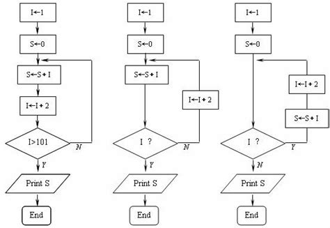 2．下面的流程图判断框中应填入 可以计算．——青夏教育精英家教网——