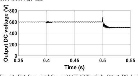 Figure From A Simplified Control Technique For A Z Source PWM Rectifier Semantic Scholar
