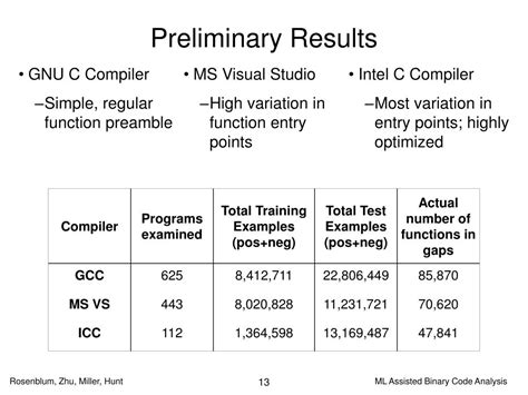 Ppt Machine Learning Assisted Binary Code Analysis Powerpoint