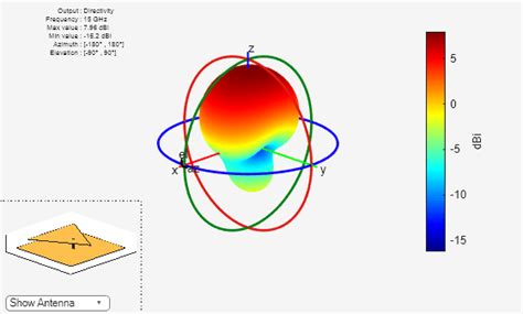 Patchmicrostriptriangular Create Regular Or Ai Based Triangular Microstrip Patch Antenna Matlab