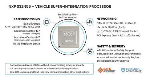 s32n55 vehicle super integration processor nxp semiconductors