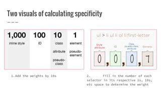 Charlotte FED CSS Inheritance And Specificity PPTX