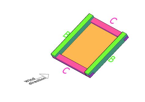 According To The Eurocode Is This The Correct Wayzones To Apply The