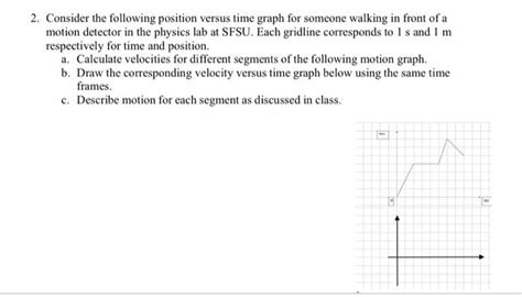 Solved Consider The Following Position Versus Time Graph Chegg