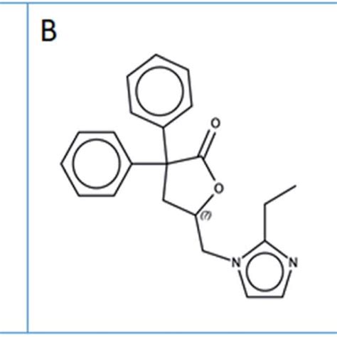 Schematic Representation Of The Pfas Definitions A B And C Considered