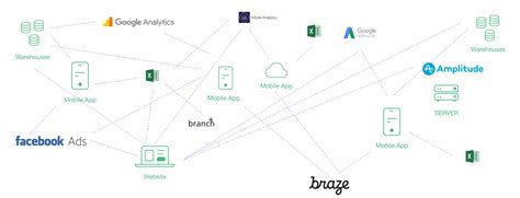 Segment Cdi Partnership Helping Brands Optimise Data Infrastructure