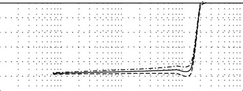 Aggregate Gradations For Porous Mix Download Scientific Diagram
