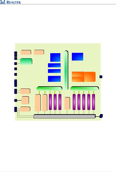 Bee项目文档规范 RTL C SDK User Guide CN