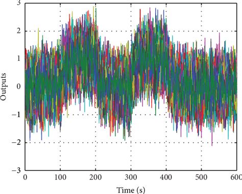 figure 3 from distributed fault detection for a class of nonlinear