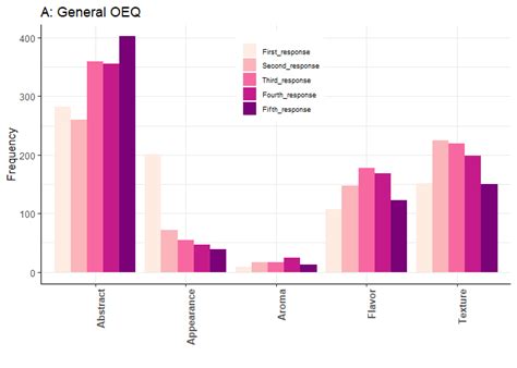Change Main Title Font Size And Position Tidyverse Posit Community