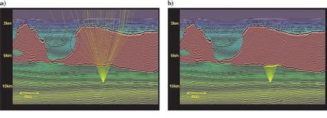 Figure 4 From Application Of Rtm 3d Angle Gathers To Wide Azimuth Data Subsalt Imaging