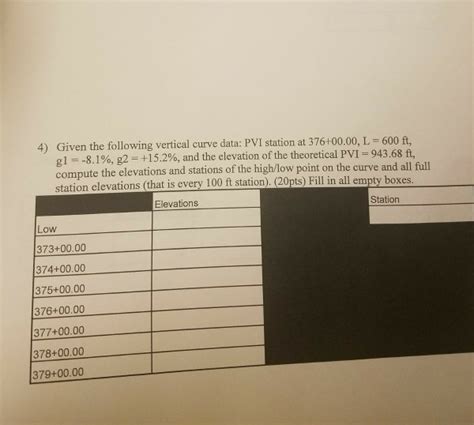 solved given the following vertical curve data pvi station