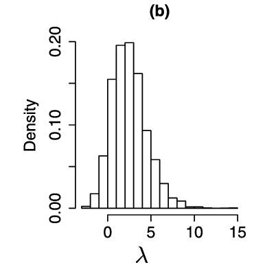 Truncated normal example posteriors for λ for a data set prior Download Scientific