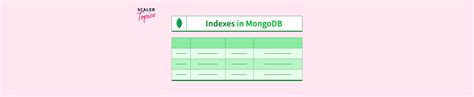 What Are Indexes Scaler Topics