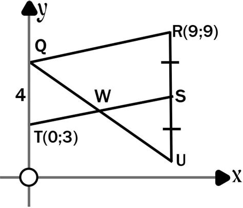 Euclidean Geometry Formulae Distance Midpoint Gradient Angles Of Inclination And Straight