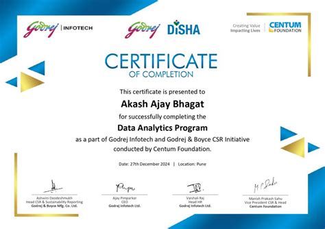 Akash Bhagat On Linkedin Dataanalytics Powerbi Sql Dax Etl