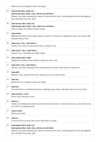 Ruby Hashes PDF