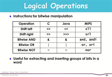 Instruction Set Architecture Ppt Download