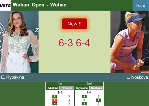 Live Updates Elena Rybakina Downs Noskova In The 3rd Round Wuhan