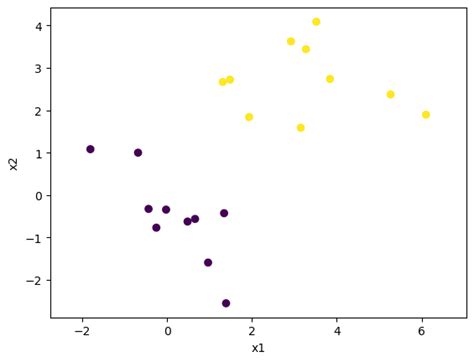 Chapter Supervised Learning Brain Computation