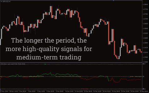 RSI Alert Indicator MT4 Aierior