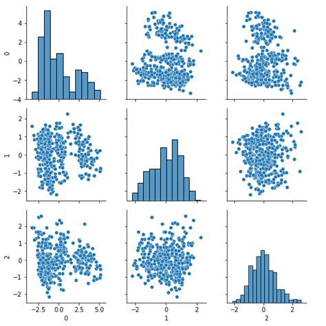 Principal Component Analysis Pca Beyond Knowledge Innovation Principal Component Analysis Pca Beyond Knowledge Innovation