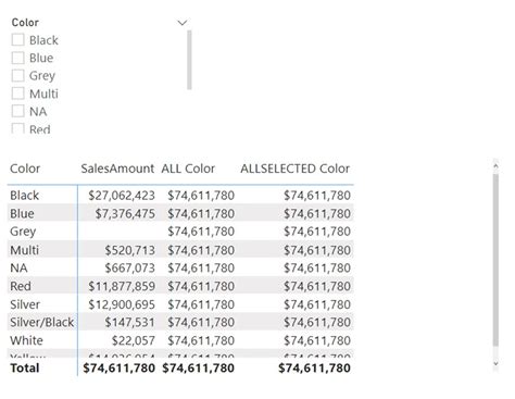 DAX HANDBOOK6 8 ALLSELECTED Exceed DAX HANDBOOK6 8 ALLSELECTED Exceed