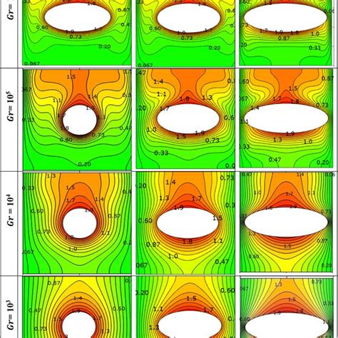 Isothermal contour plots for various values of Gr and AR when ϕ Download Scientific