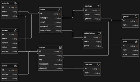Ecommerce Website Data Model