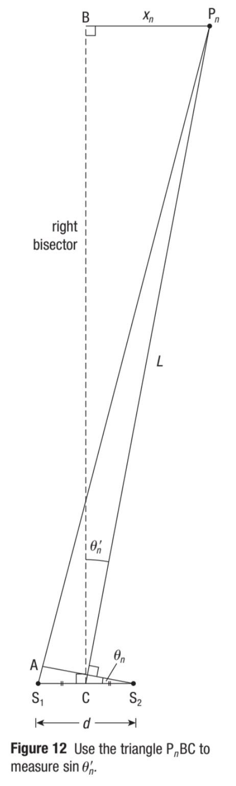 Lesson 5 Mathematics Of Two Point Source Interference Willowwood