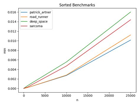 Typescript Azure Function Writing To Cosmosdb And Error Handling