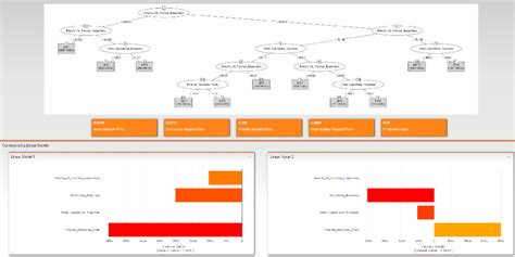 Global Surrogate Regression Model Tree Download Scientific Diagram