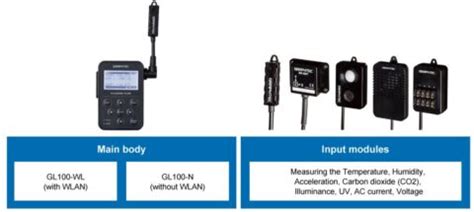 Graphtec GL100 Petit Data Logger Graphtec GB