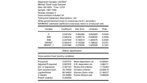 EViews Help Panel Estimation Examples