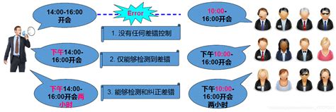 【计算机网络】数据通信技术基础（数据通信性能指标、传输介质、数据交换技术、差错控制技术） 数通技术有哪些 博客 csdn博客