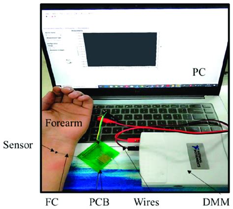 Image Of The Sensor Measurement System Download Scientific Diagram