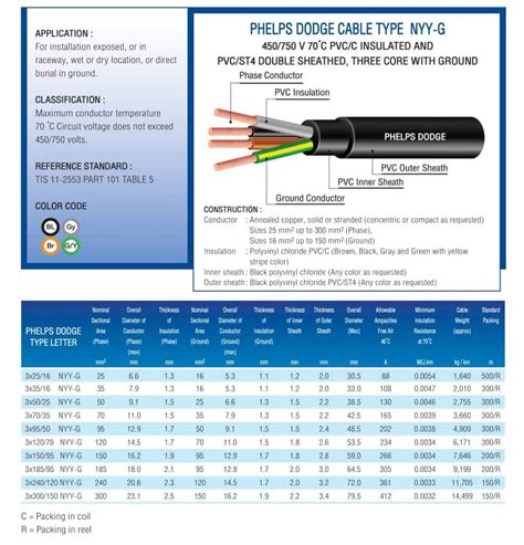 Nyy Nyy G Phelps Dodge Cable