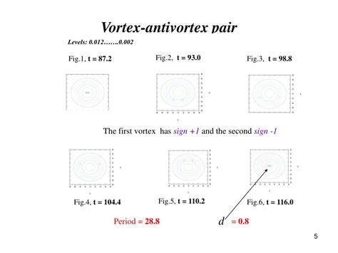 Ppt Enikö Madarassy Vortex Motion In Trapped Bose Einstein Condensate